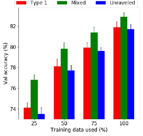 validation classification accuracies mean and standard deviation over