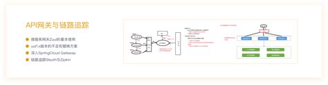 springcloud微服务架构技术应用 javaee免费视频课程 博学谷