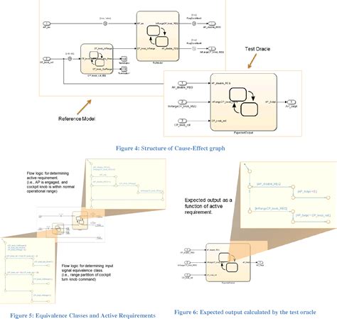 Figure 1 From Requirements Modeling And Automated Requirements Based Test Generation Semantic