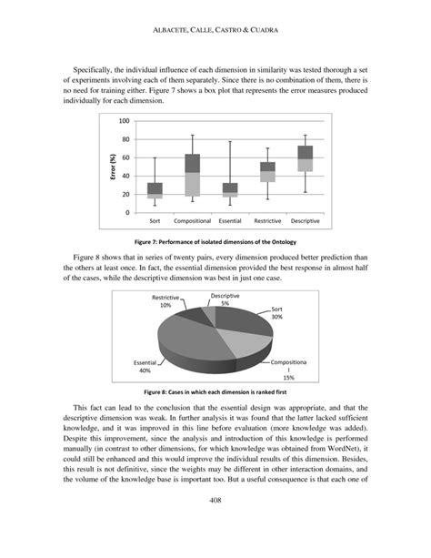 semantic similarity measures applied to an ontology for human like