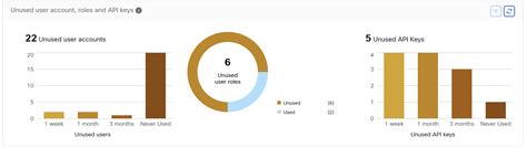 Cisco Secure Workload User Guide SaaS Release 3 9 View Reporting