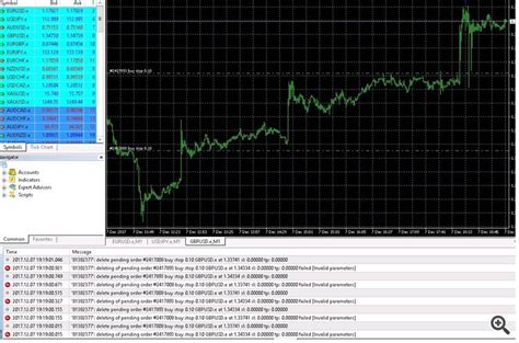 Mt4 Fails To Sync Executed Pending Orders During Fast Moving Market And Recognizes It A Pending