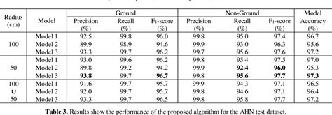 Table 3 From An Efficient Deep Learning Approach For Ground Point