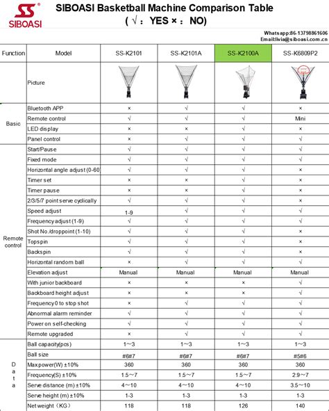 China High End Basketball Passing Machine With Display K2100a