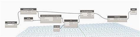 Model Cleanup Deleting Views Revit Dynamo