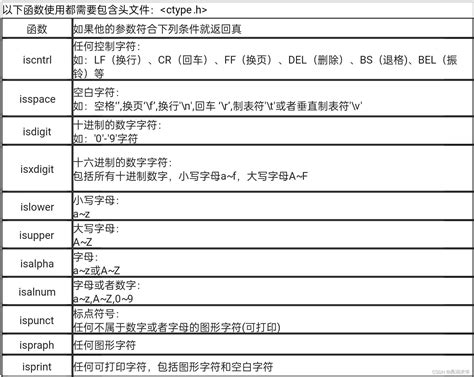 C语言字符函数和字符串函数一 人大金仓数据库 我的小知识