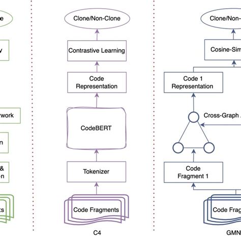 Deep Learning Models In Our Study Clcdsa And C4 Are Existing Models