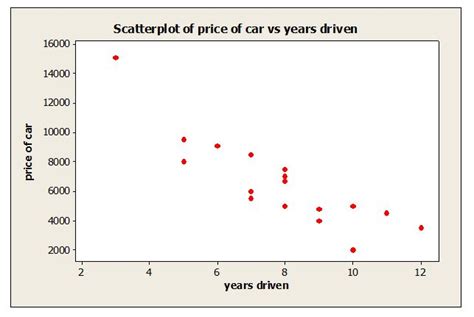 Solved Simple Linear Regression Problems 1 When Deciding To