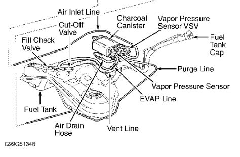 [DIAGRAM] Rav4 Charcoal Canister Diagram - MYDIAGRAM.ONLINE