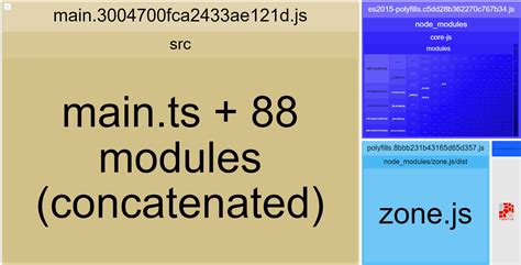 Bundle Size Rxjs · Issue 1678 · Swimlanengx Datatable · Github