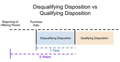 Disqualifying Định Nghĩa Cách Sử Dụng Và Ví Dụ Minh Họa