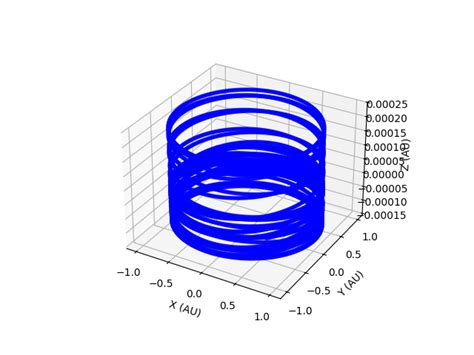 Is It Possible To Plot A Very Large Number Of Data On Matplotlib