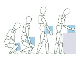 Safe Secure Training