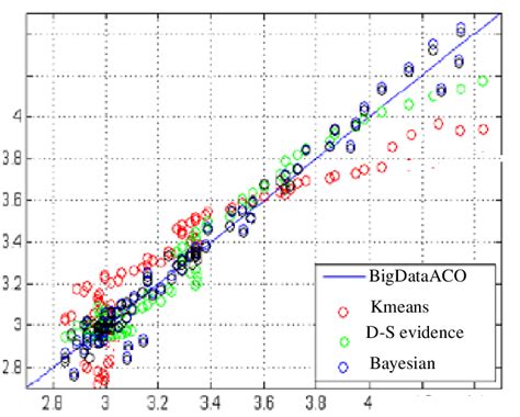 Comparisons Of Four Different Data Fusion Clustering Algorithms