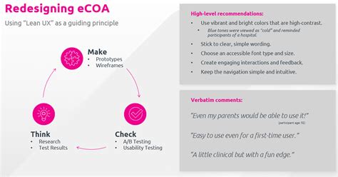 Prioritizing Patients Strategies And Ecoa Best Practices In Drug