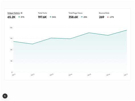 Explore Chakra Ui Pro Explore Chakra Ui Pro