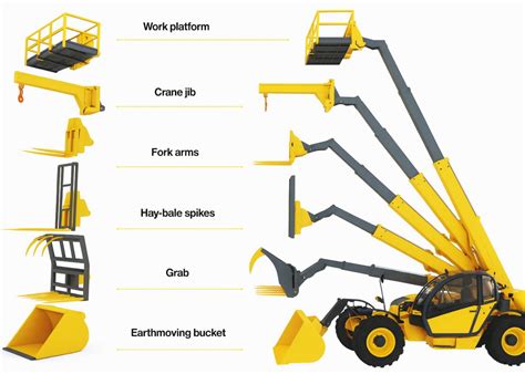Telehandler Attachments Types And Uses