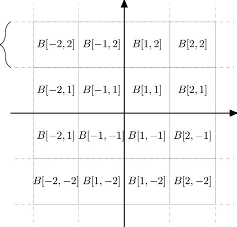 Grid Partitioning The Latent Space Download Scientific Diagram