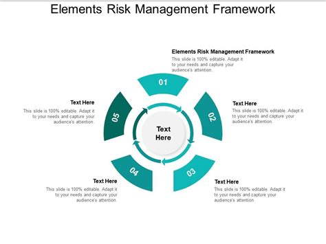 Elements Risk Management Framework Ppt Powerpoint Presentation Styles