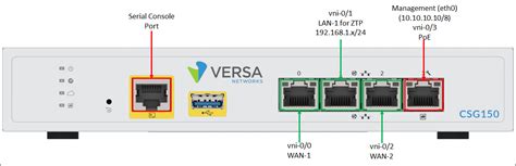 Csg150 Hardware Guide Versa Networks