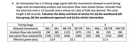 Solved 4 An Intersection Has A 3 Timing Stage Signal With