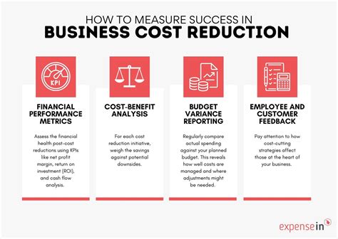 How To Balance Cost Cutting With Growth Expensein