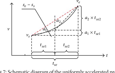 Figure 1 From Research On The Dda Precision Interpolation Algorithm For Continuity Of Speed And
