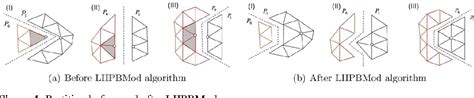 Figure 1 From Parallel Mesh Control Tools For Unstructured Meshes