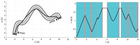 Minimum Time Trajectory Generation For Wheeled Mobile Systems Using Bézier Curves With