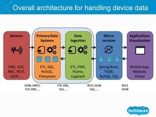 IoT Setup And Pairing PPTX
