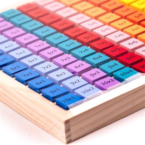 Multiplication 10×10 Wooden Table Bitsy Toys