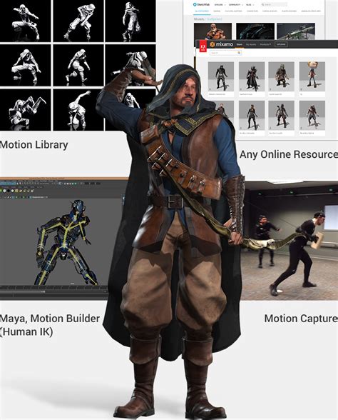 Full Animation Conversion Pipeline Iclone