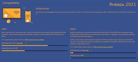 Ruffle Flash Player — как установить и пользоваться Блог Алексея Будаева