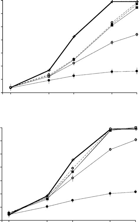 Evolution Of The Optimal Codon Frequency Xeq In A Sequence Of 384 Download Scientific Diagram
