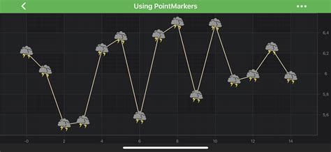 Pointmarker Api Scichart Android Documentation
