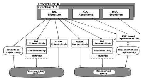 Prototype Generation Download Scientific Diagram
