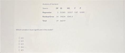 Solved Consider The Multiple Regression Output Shown The Chegg