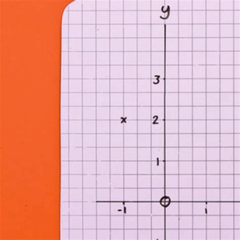 How To Plot Coordinates On A Map