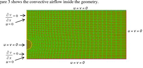 Figure 3 From Computational Fluid Dynamics Cfd Simulating Heated Air From Wood Burning Inside