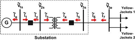 State Estimation Based On The Supercalibrator Concept Download Scientific Diagram