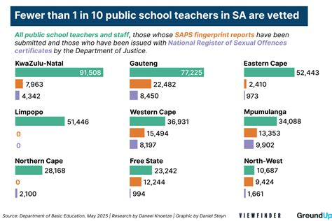 Sex Offenders In Schools How Government Botched A Crucial Learner