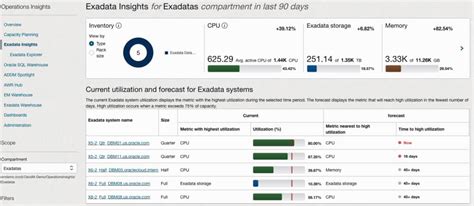 predictive insights using oci operations insights via exadata insights