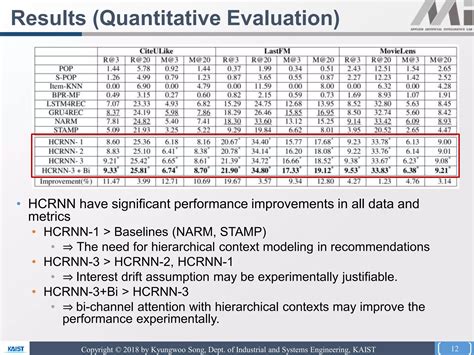 Hierarchical Context Enabled Recurrent Neural Network For Recommendation Ppt