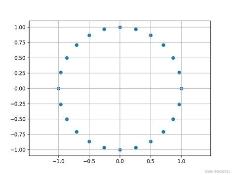 三角函数(python,机器学习)python三角函数 Csdn博客 三角函数(python,机器学习)python三角函数 Csdn博客