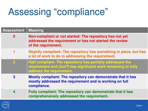 Iso Certification Discussed Already At Pow And Several Wlcg Ob Meetings Proposed