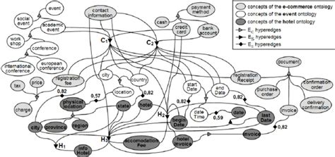 A Simple Dependency Hypergraph Download Scientific Diagram