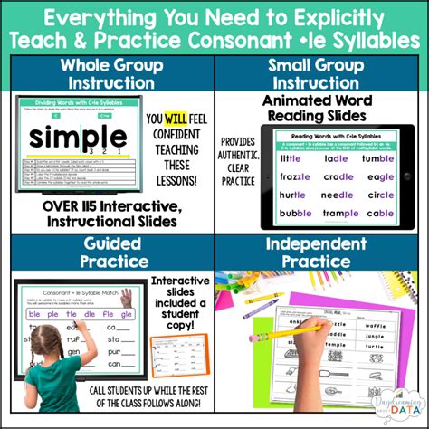 Consonant Le Syllables Structured Literacy Phonics Lessons