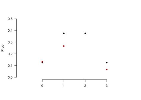 Chapter 6 Sampling Psci 1801 Statistical Methods