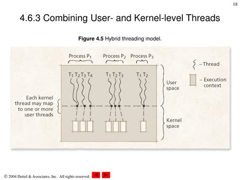 Ppt Chapter 4 Thread Concepts Powerpoint Presentation Free Download Id6008366
