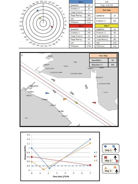 An Example Of Information That Participants Can Use To Determine Download Scientific Diagram
